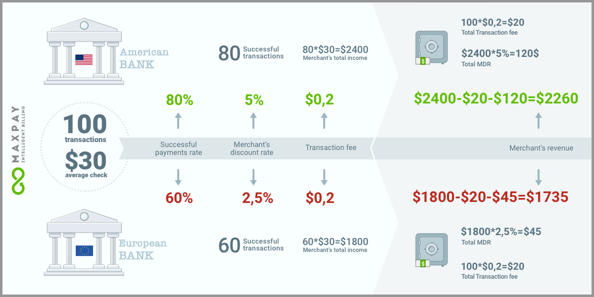 Effective Rate vs. Cost Rate: How to Avoid Choosing the Wrong Payment ...
